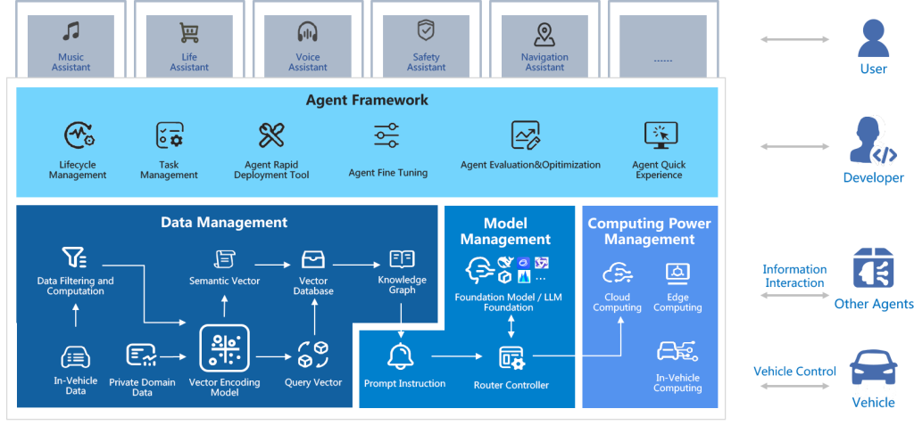 NeuSAR AI framework-Reach Automotive Technology Japan株式会社