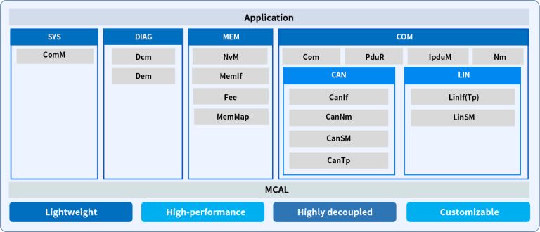 NeuSAR cCore - Reach Automotive Technology Japan株式会社